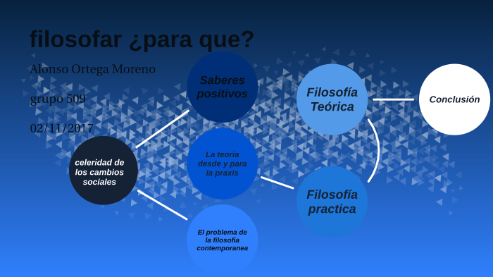 Filosofar ¿Para que? by Alonso Ortega on Prezi