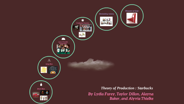 By Lydia Furey, Taylor Dillon, Alayna Baker, and Alyvia Thie by lydia ...