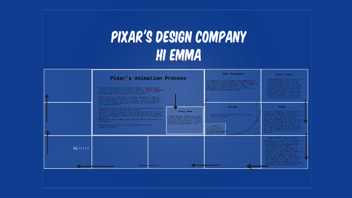 Pixar's Animation Process by Emma Davis on Prezi
