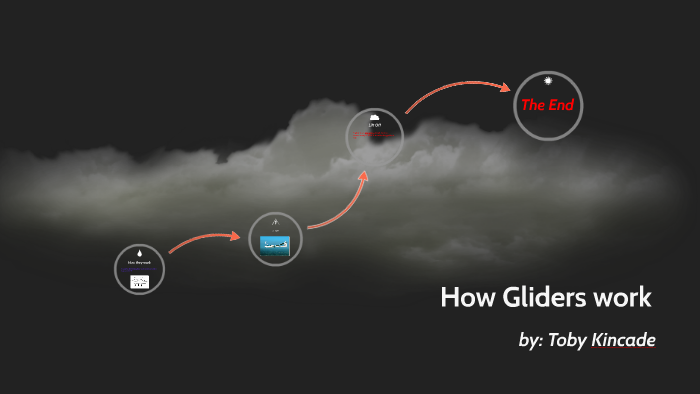 How Gliders work by Toby Kincade on Prezi