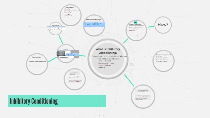 Inhibitory Conditioning by Michael Carson on Prezi