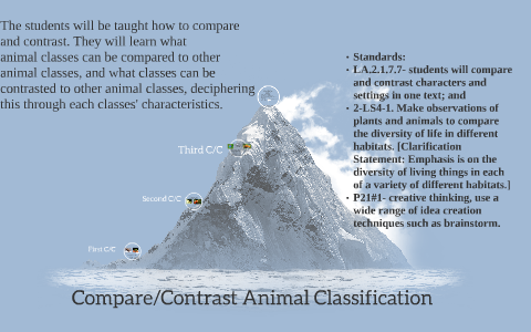 Compare/Contrast Animal Classification by Mary Henry on Prezi