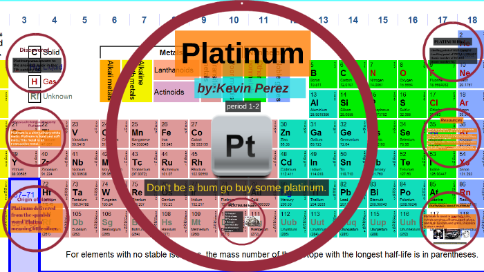 http://www.ptable.com/Images/periodic%20table.png by kevin perez on Prezi