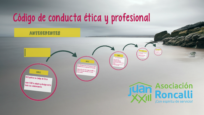 Código de conducta ética y profesional by Marisol Cerrato on Prezi