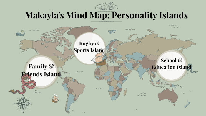 mind map: personality islands by Makayla Ziegler on Prezi