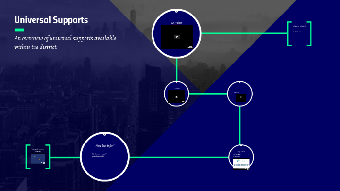 Universal Supports by on Prezi