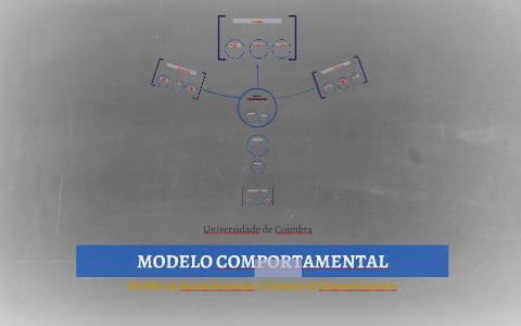 Modelo Comportamental by Diana Amaral on Prezi