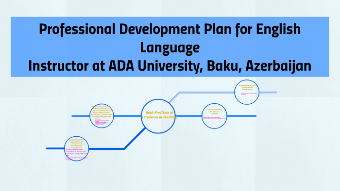 Professional Development Plan for English Language by arzu mammadova on ...
