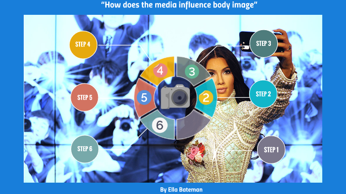 How does the media influence body image by Michael Mcleavey on Prezi