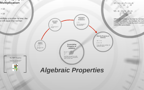 Algebraic Properties by Christopher Farmer on Prezi