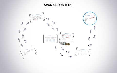 Qué es Avanzar by tatiana uribe on Prezi