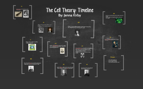 The Cell Theory: Timeline by Jenna Kirby on Prezi