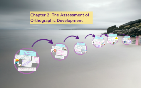Chapter 2: The Assessment of Orthographic Development by Krista Ryan on ...