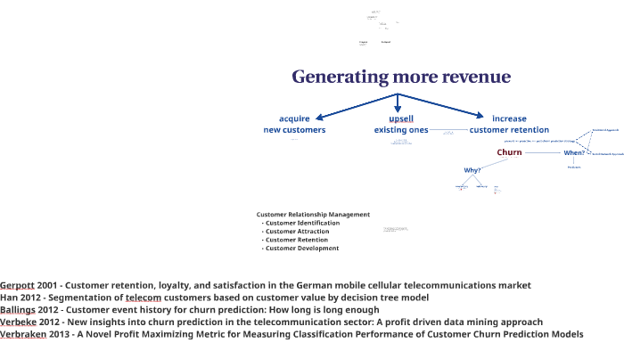 Churn - costumer movement from one provider to another by Wolfgang ...