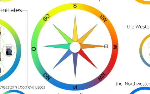 The compass for the integral implementation of ideas by Yvonne van Dyck ...