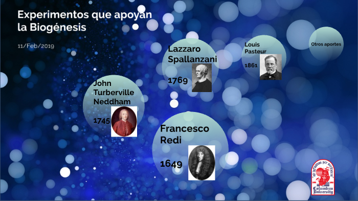 Teoría de la Biogénesis by Alessandra Ábrego on Prezi