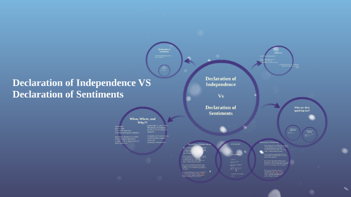 Declaration of Independence VS Declaration of Sentiments by Candice ...