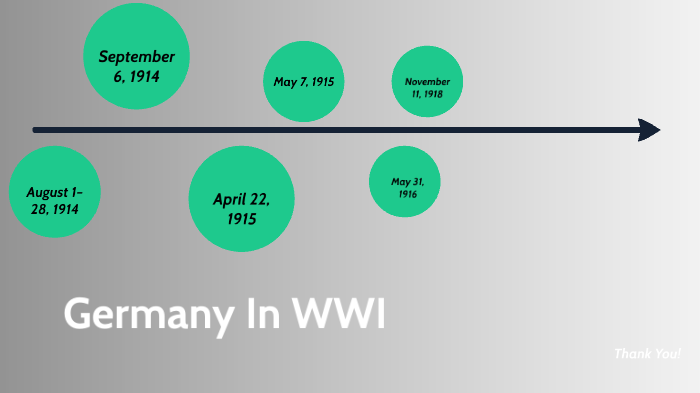 WW1 GERMANY TIMELINE. by isabel rosaly on Prezi