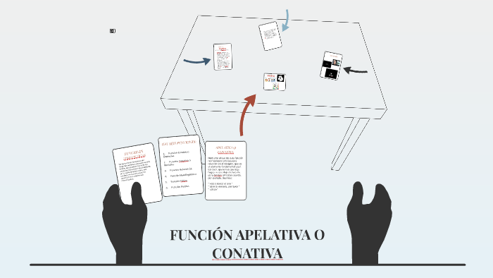 FUNCIÓN APELATIVA O CONATIVA by Selena Lemus on Prezi