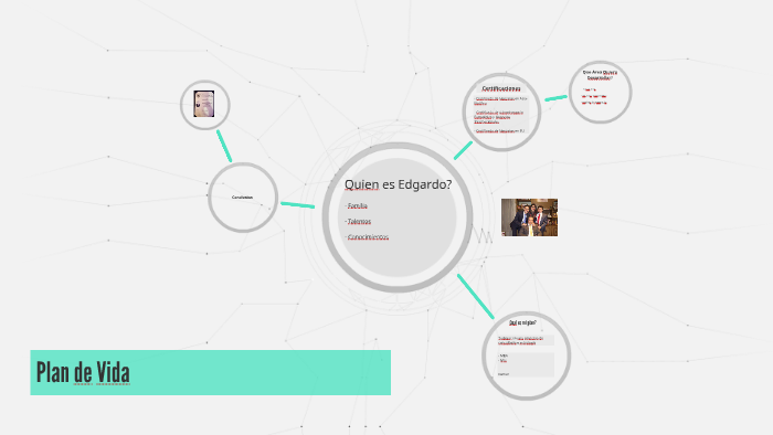 Mapa Mental GBI by Edgardo Del Rincón on Prezi