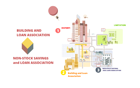 BUILDING AND LOAN ASSOCIATION NON-STOCK SAVINGS and LOAN ASSOCIATION by ...