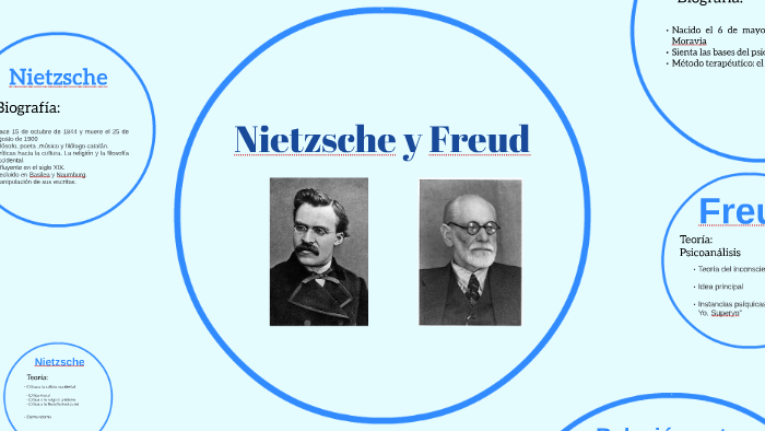 Nietzsche y Freud by Rosa Carnicer Martinez on Prezi