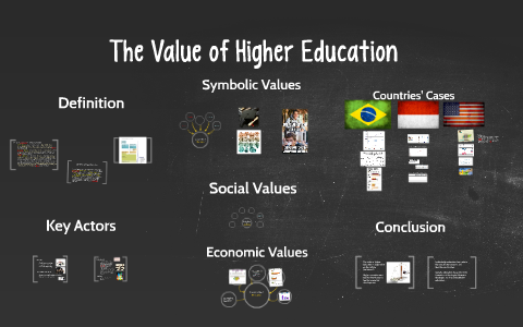 The Value of (Higher) Education by Bernadetta Ginting on Prezi