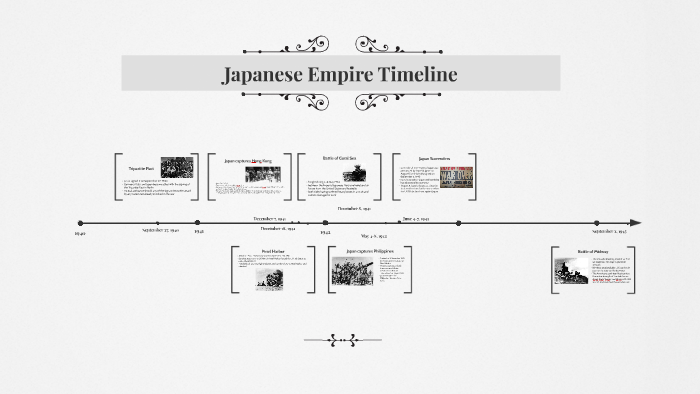 Japanese Empire Timeline by Astha Kc on Prezi