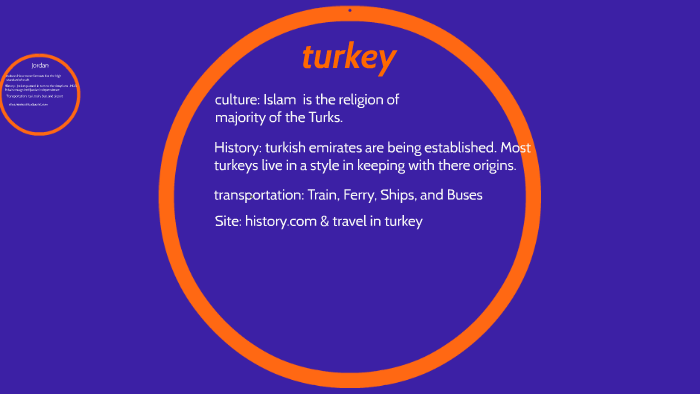 turkey by tyquavious hamp on Prezi
