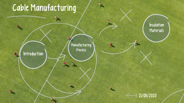 Cable Manufacturing by Gokul D on Prezi