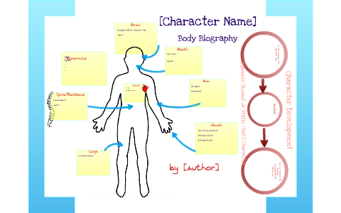 The Outsiders Body Biography II by Grace Leu on Prezi