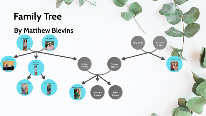 Family Tree by Matthew Blevins on Prezi
