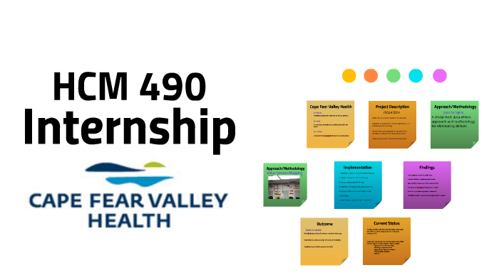 HCM 490 by Phillip Miller on Prezi