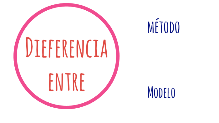 Diferencia entre el modelo y el método by Elizabeth Ramos on Prezi