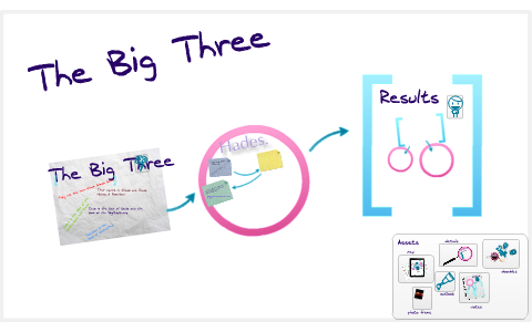 Facts About The Big Three Greek Gods by G Caddell on Prezi