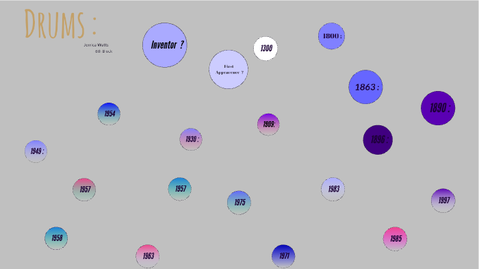 drums timeline by Jerrica Watts on Prezi