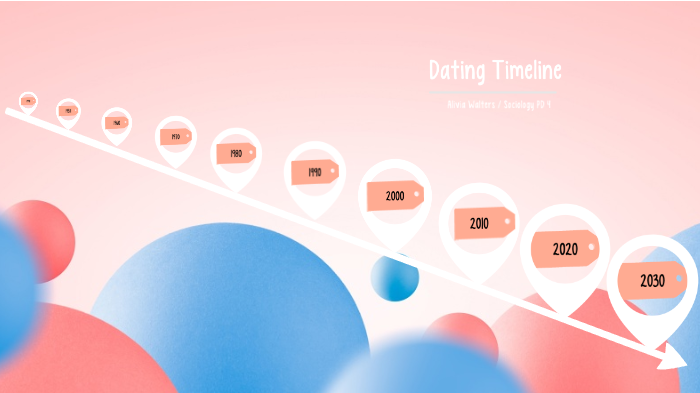 Timeline for Sociology by Alivia Walters on Prezi