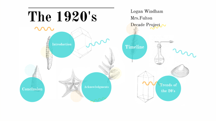 Decade project by logan windham on Prezi