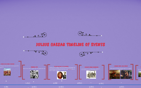 Julius Caesar Timeline of Events by cijae lopez on Prezi