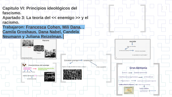 Capitulo VI: Principios ideológicos del fascismo. by grupogeo4 jjjj on ...