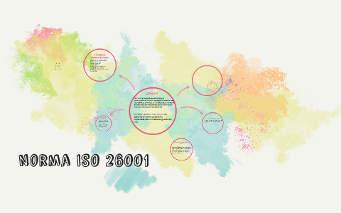 Norma ISO 26001 by makarena galleguillos on Prezi