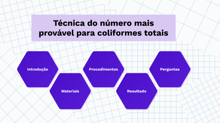 Técnica do número mais provável para coliformes totais by on Prezi