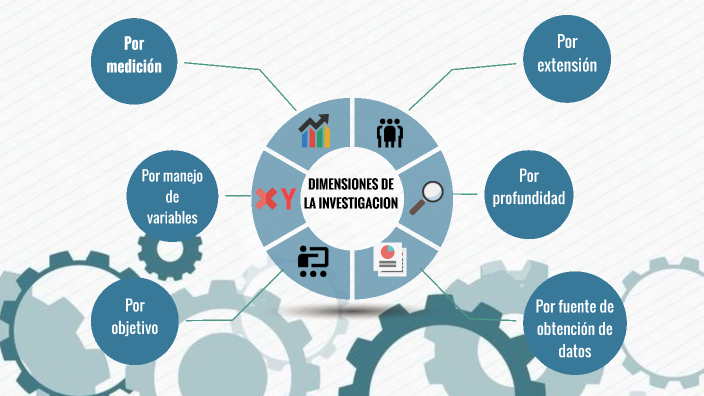 Dimenciones de la investigación by alan loubet on Prezi