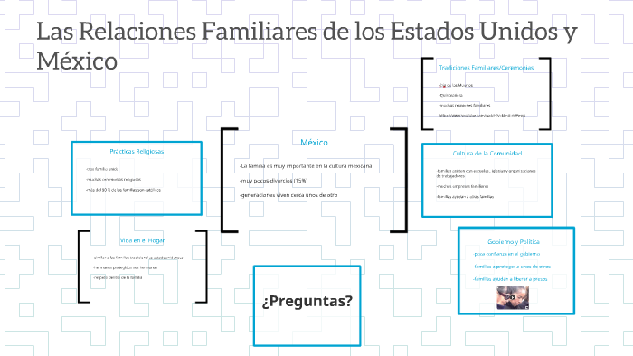 Las Relaciones Familiares de los Estados Unidos y México by Peter ...