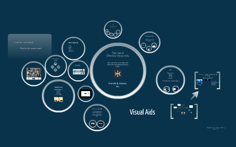 The Use of Effective Visual Aids by Shlok Desai on Prezi