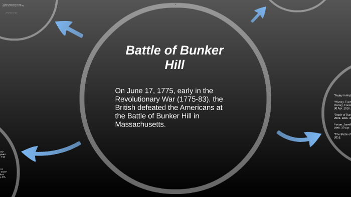 Battle of Bunker Hill by John Williamson on Prezi
