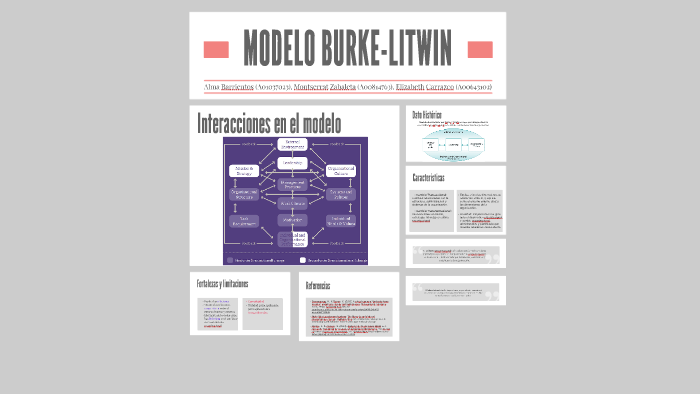 MODELO BURKE-LITWIN by Montserrat Zabaleta on Prezi