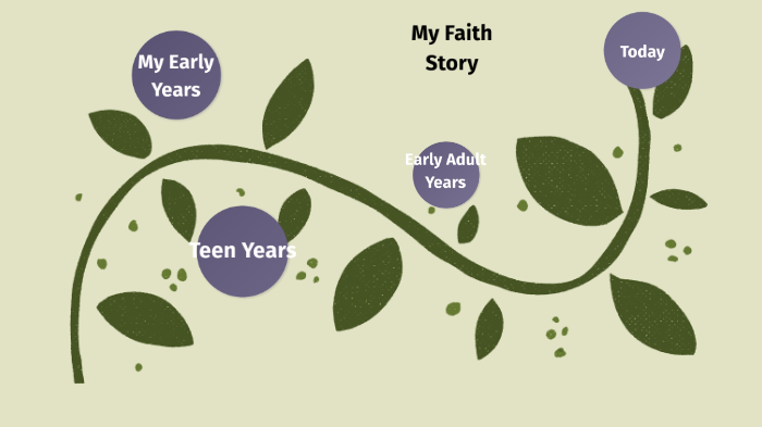 My Faith Story by Alan Beattie on Prezi