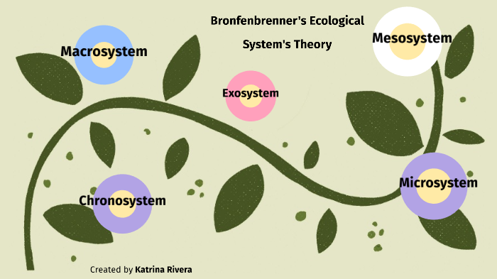 Bronfenbrenner's Ecological Systems Theory by Katrina Rivera on Prezi