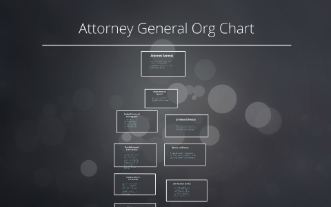 Attorney General Org Chart by Coralie Thybulle on Prezi